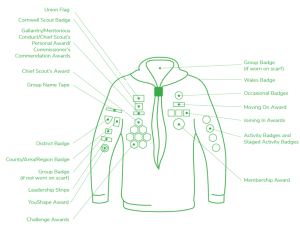 Cub Uniform & Badge Locations - 30th Warrington